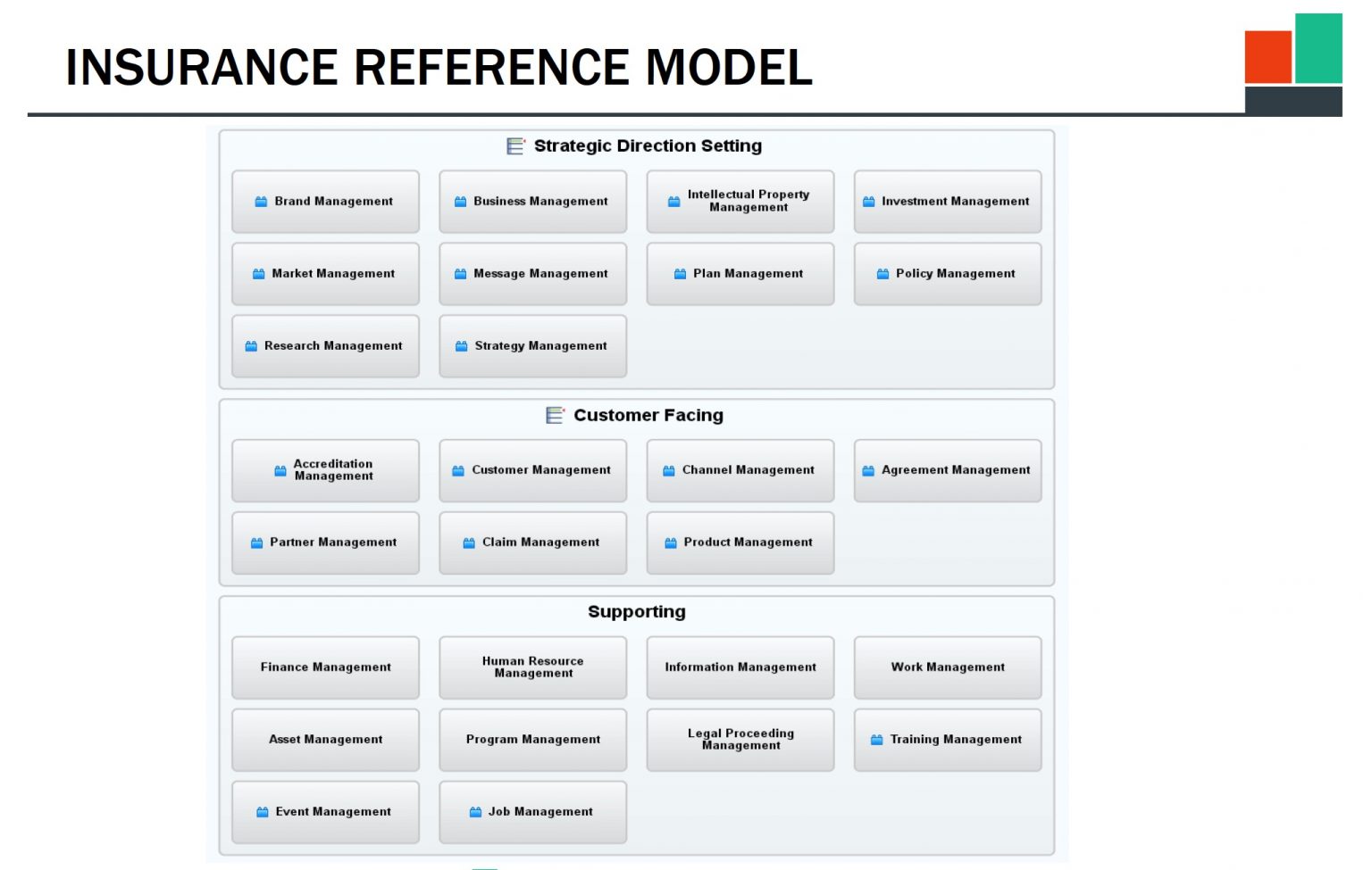 华为三大业务流程体系IPD/LTC/ITR – EA学习网