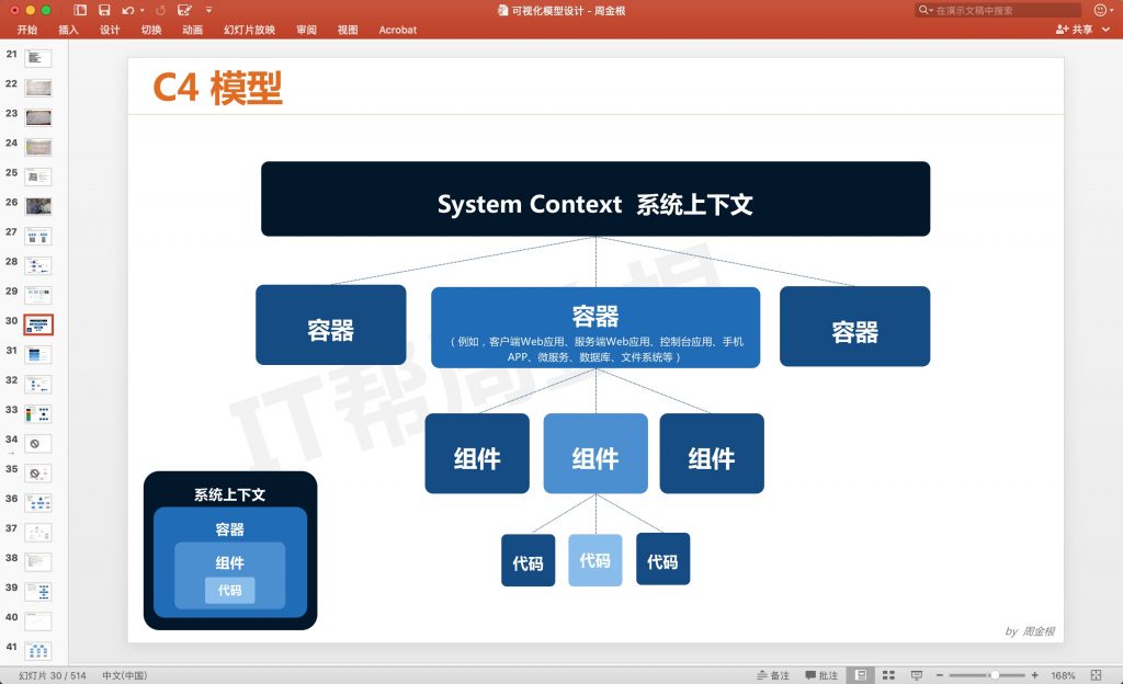 用于软件架构的 C4 模型 – 企业架构学习网