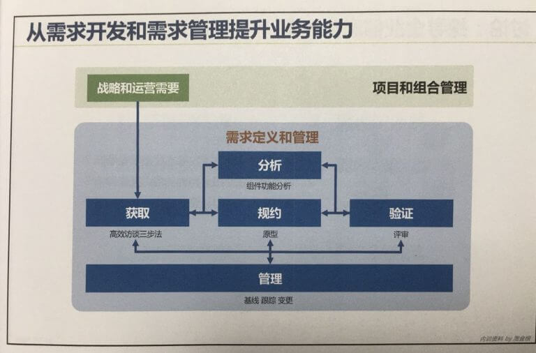 了解流程和企业成熟度模型PEMM – 企业架构学习网