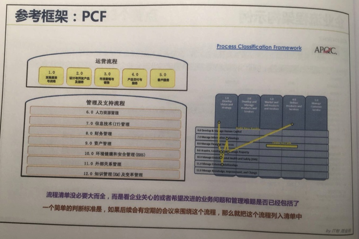 15种测试「最小可行性产品」(MVP) 的方法 – 企业架构学习网