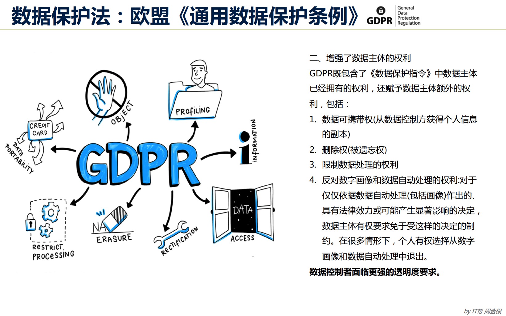 万字长文讲述 GDPR 合规性解决方案 – 企业架构学习网