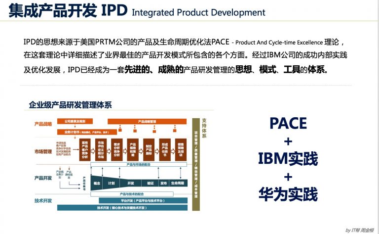 30个问答读懂华为IPD（集成产品开发） – 企业架构学习网