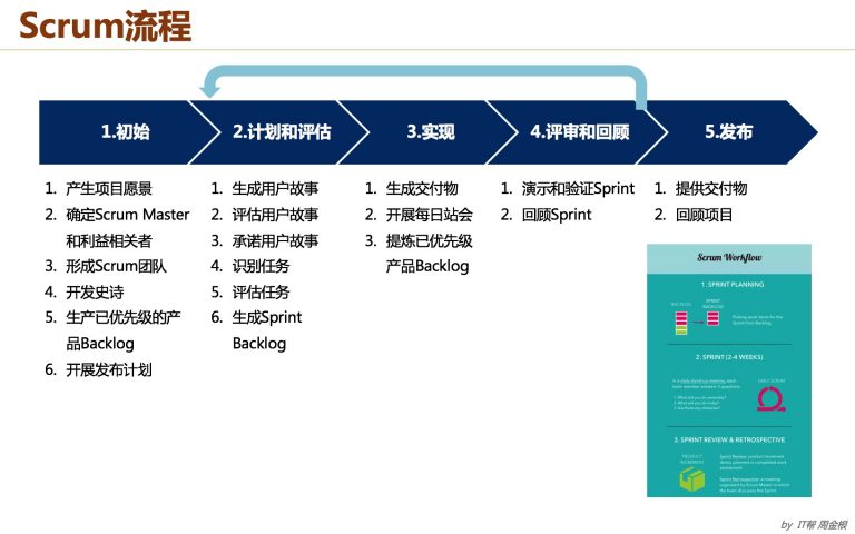 Scrum指南2020版 – 企业架构学习网