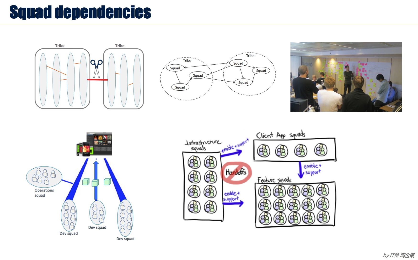 Gain Control by Breaking Dependencies—An Introduction – 企业架构学习网