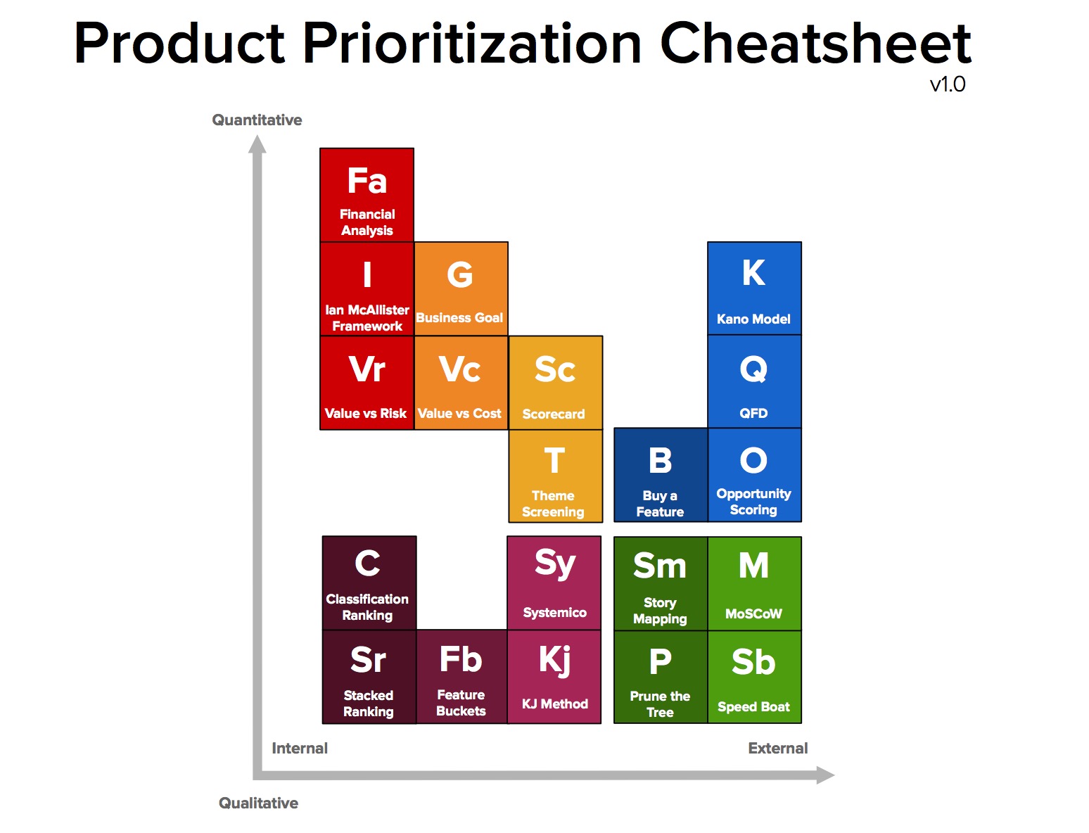 企业架构介绍.ppt – 企业架构学习网