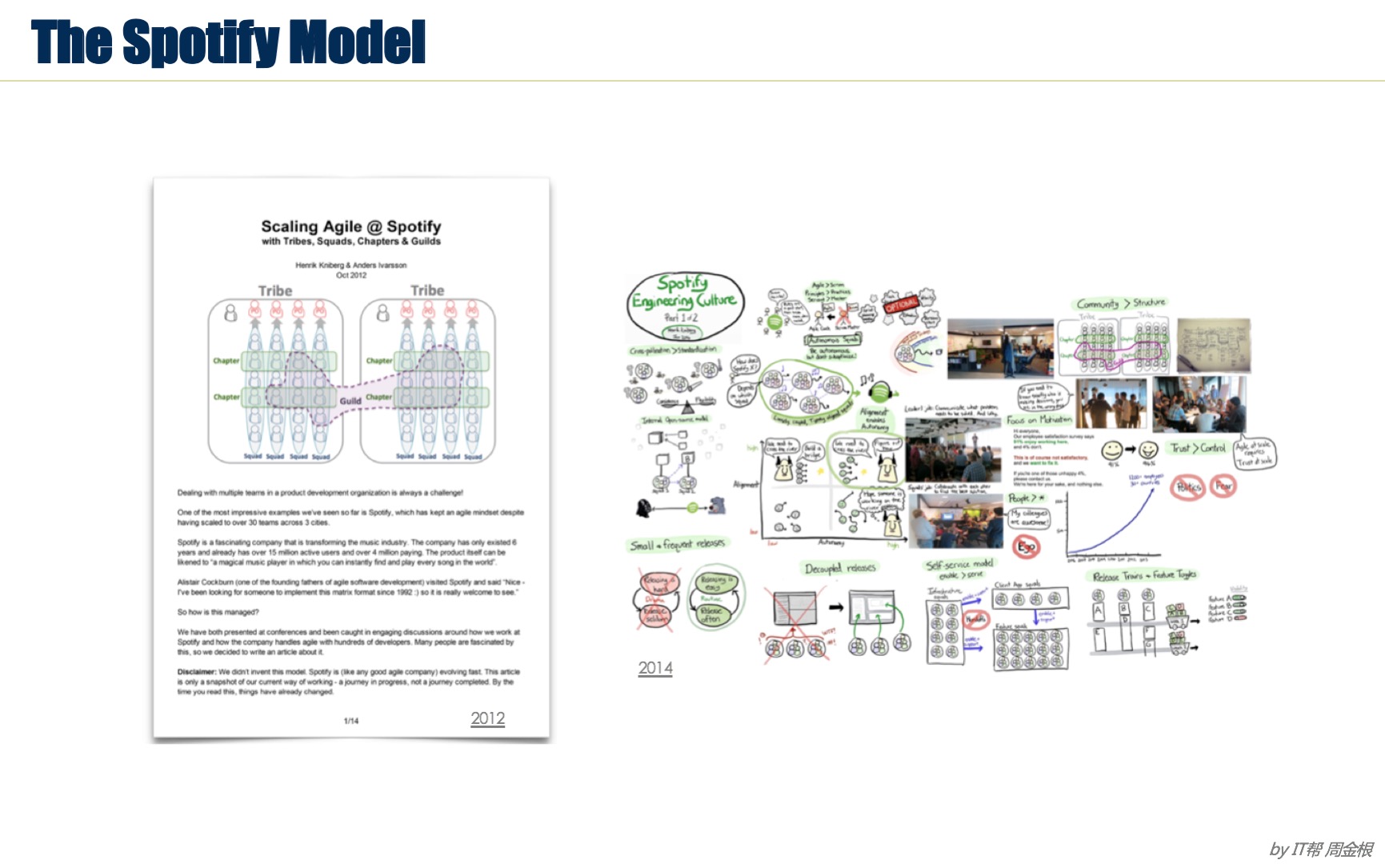 重新组织产品团队 – 企业架构学习网