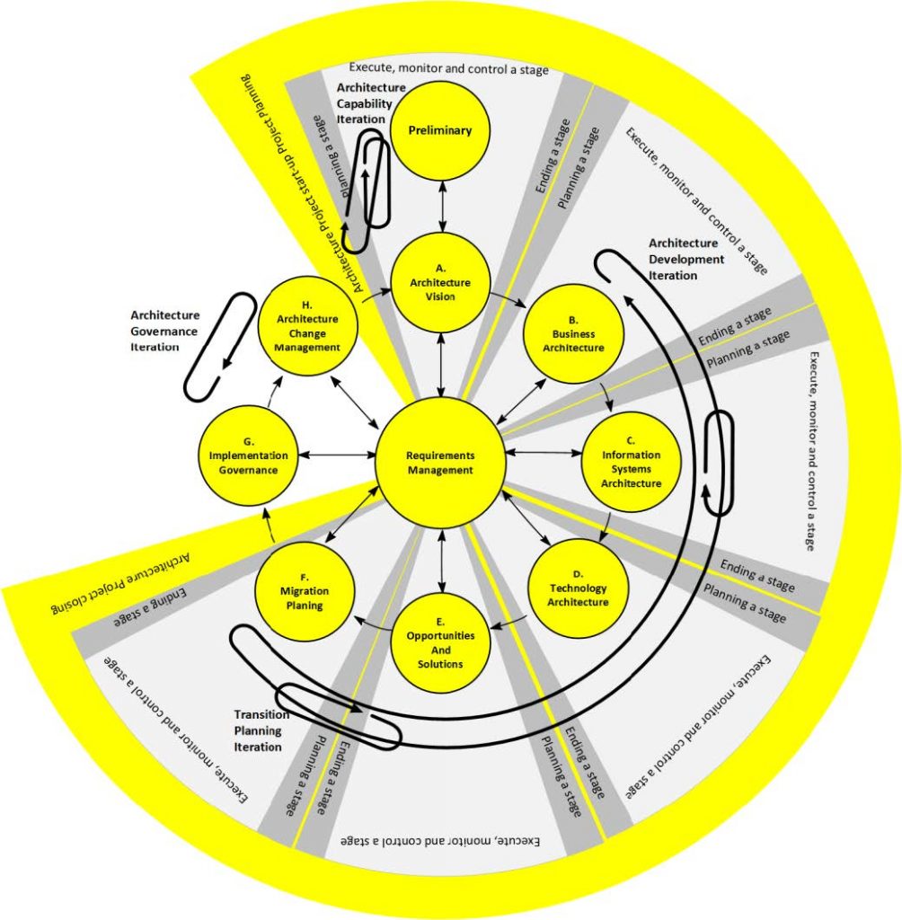 数据模型资源手册-卷1（中文） – 企业架构学习网