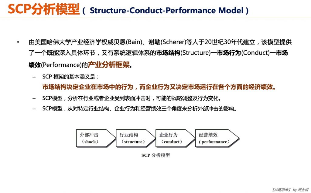 十一种全球著名商业分析模型 – 企业架构学习网