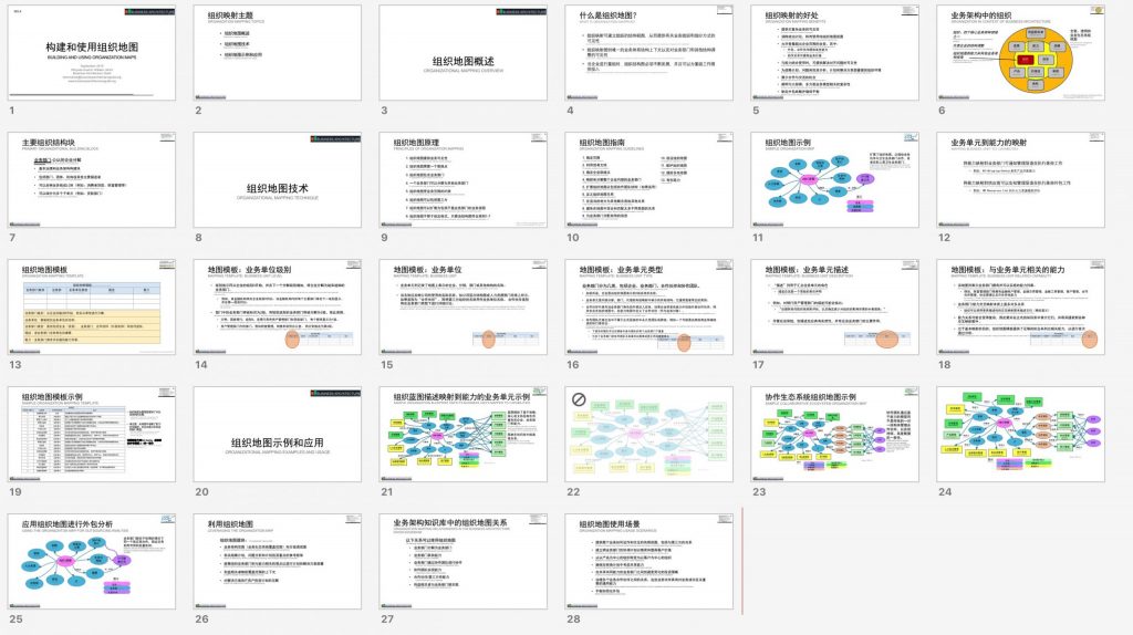 联邦政府企业架构 FEAF v2 – 企业架构学习网