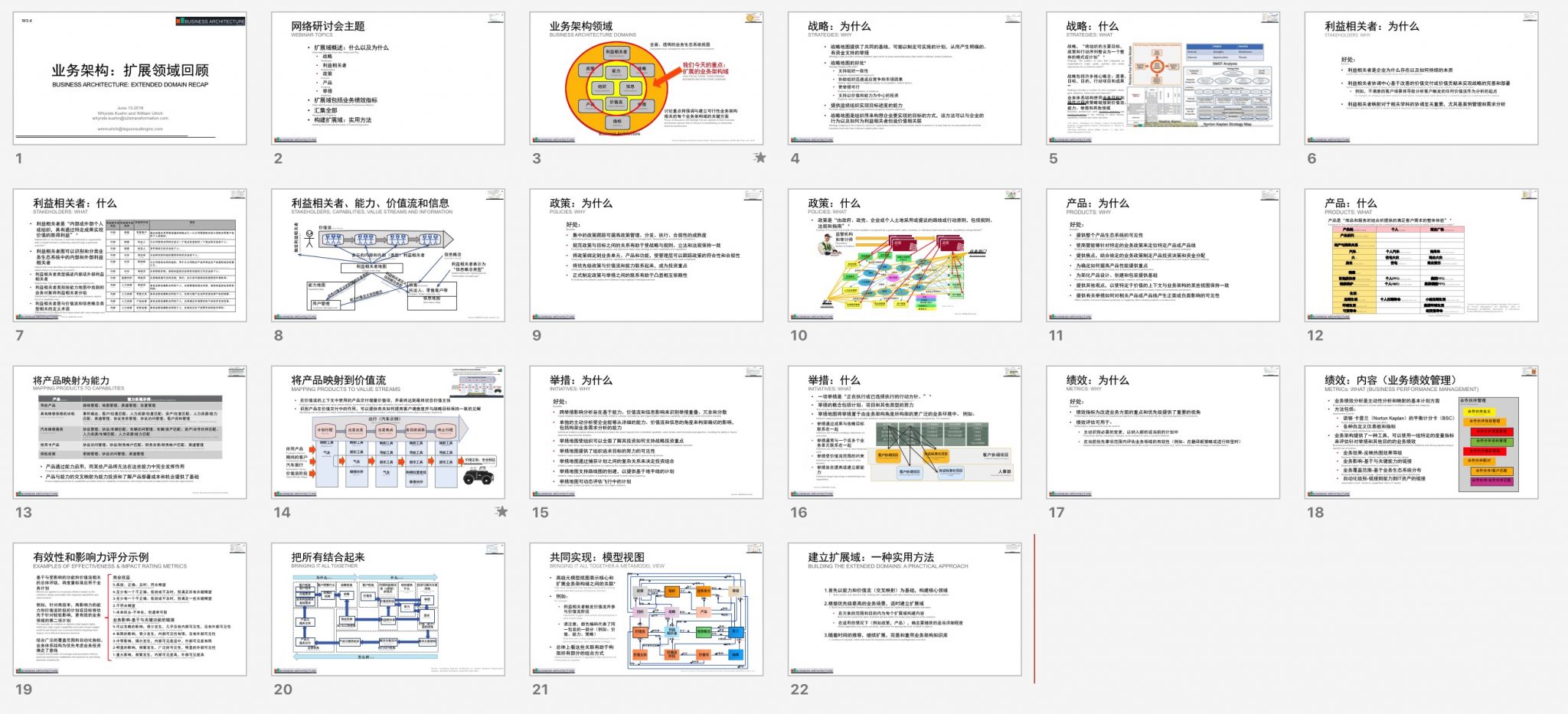 W3.5 回顾扩展元素 – 企业架构学习网