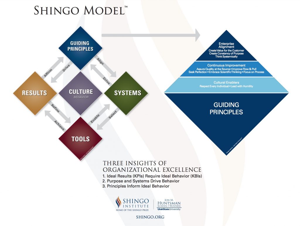 Shingo模型手册 – 企业架构学习网